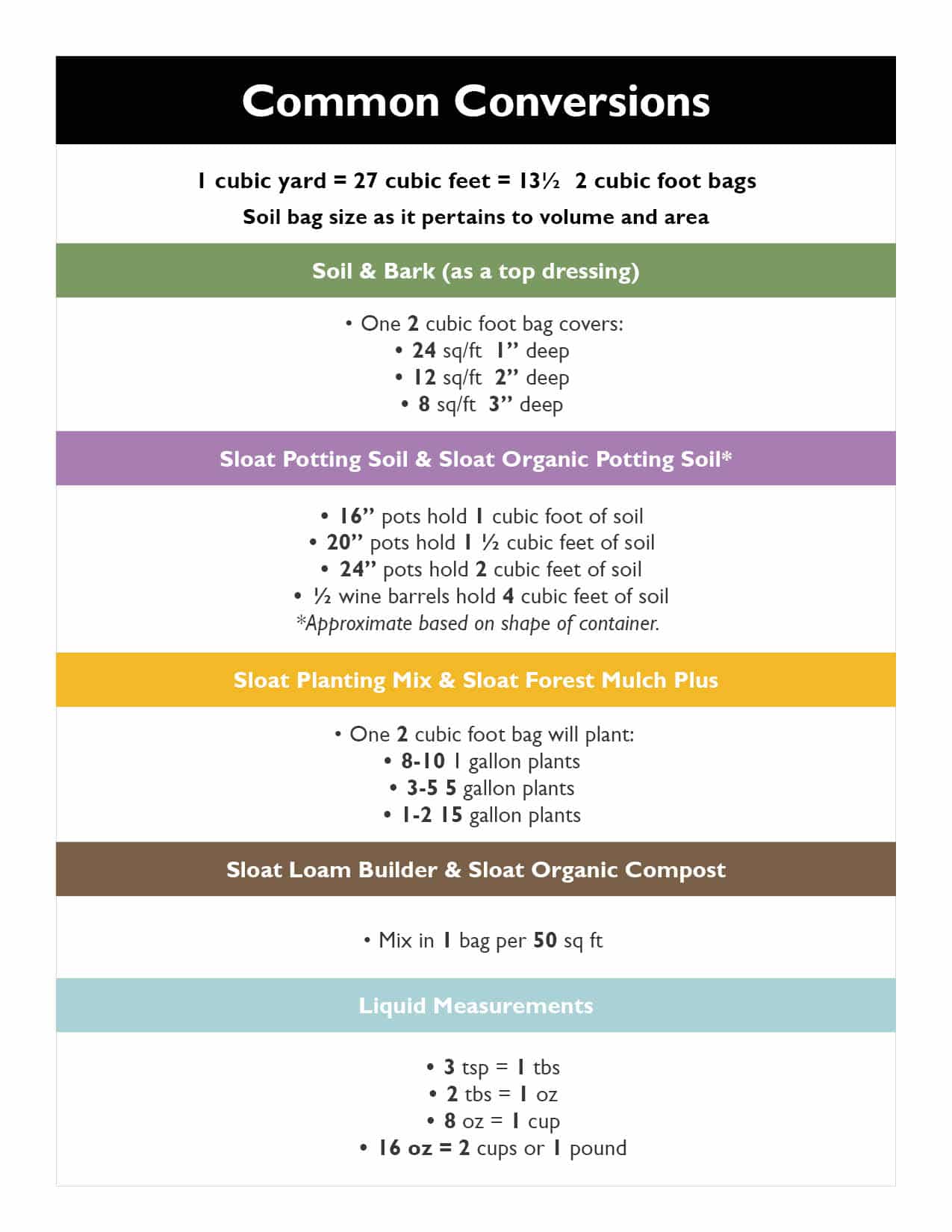 Blended, Bagged Soils for Sale | Sloat Garden Center